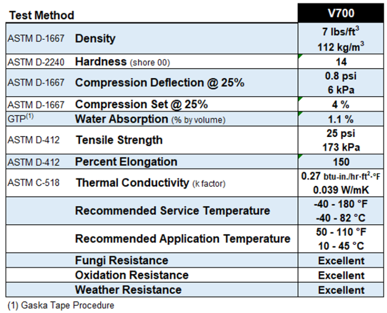 V700 Series – Gaska Tape Inc.