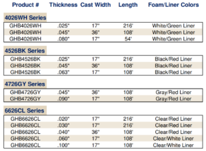 Gaska Hi Bond Series Line Card - Gaska Tape Inc.