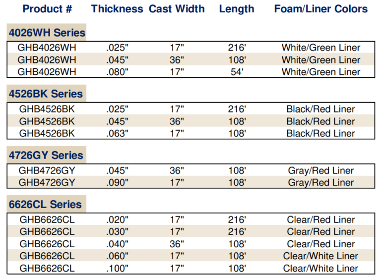 Gaska Hi Bond Series Line Card - Gaska Tape Inc.
