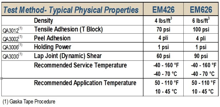 EM Series - Gaska Tape Inc.